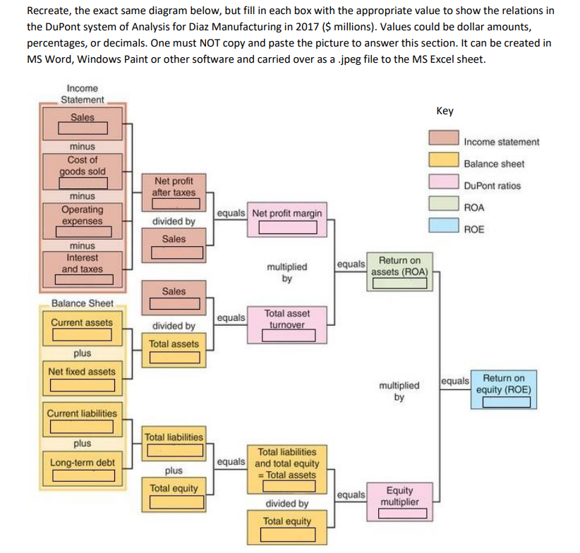 Recreate, the exact same diagram below, but fill in | Chegg.com