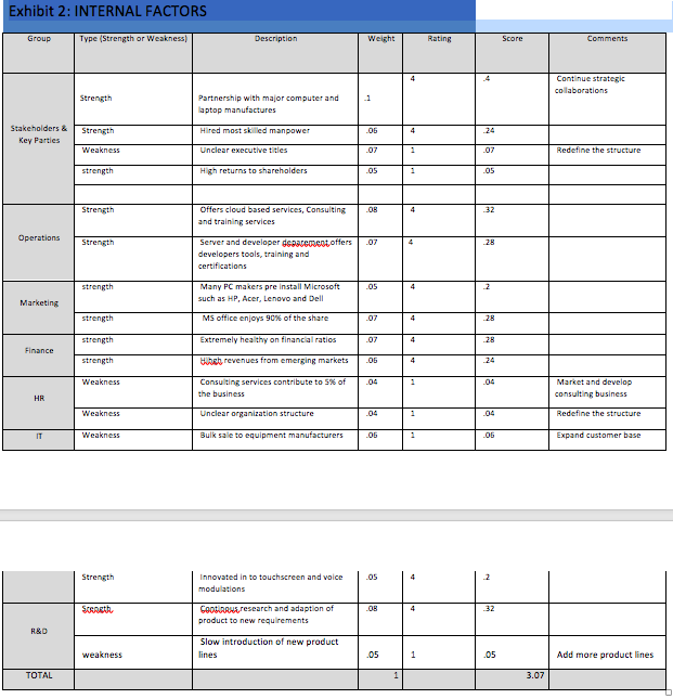 Solved Charts are from Microsoft Corp. Use the IFA from | Chegg.com