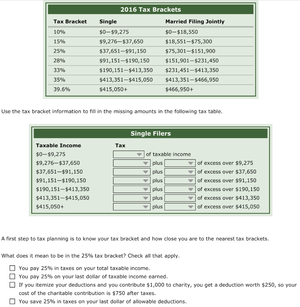 Solved 2016 Tax Brackets Tax Bracket Married Filing Jointly | Chegg.com