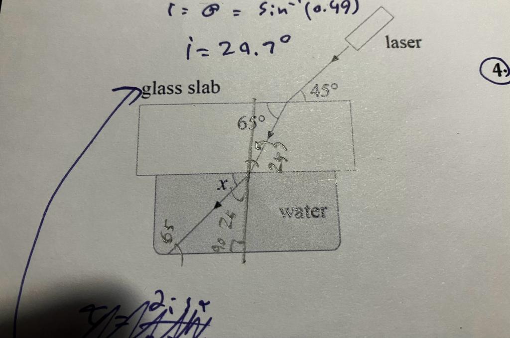 a student passed a beam of laser from air to a glass | Chegg.com