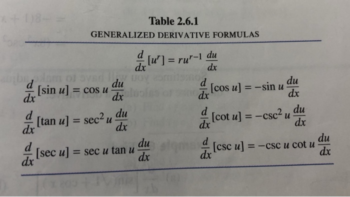 Solved Why is the derivative of tan in this problem csc^2 | Chegg.com