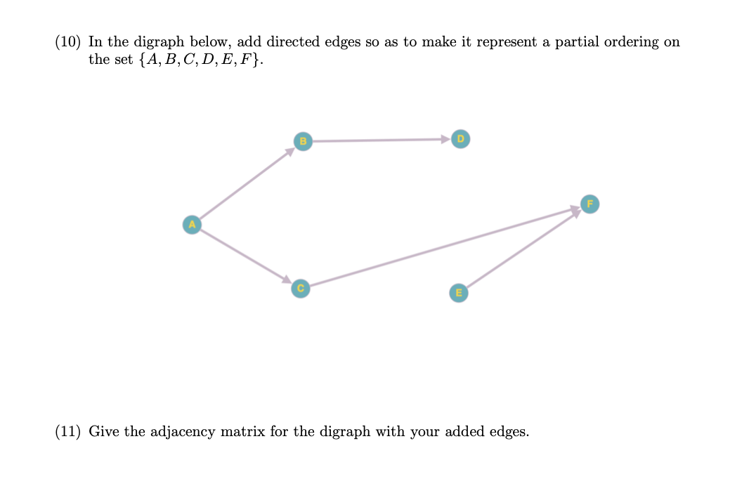 Solved (10) In the digraph below, add directed edges so as | Chegg.com