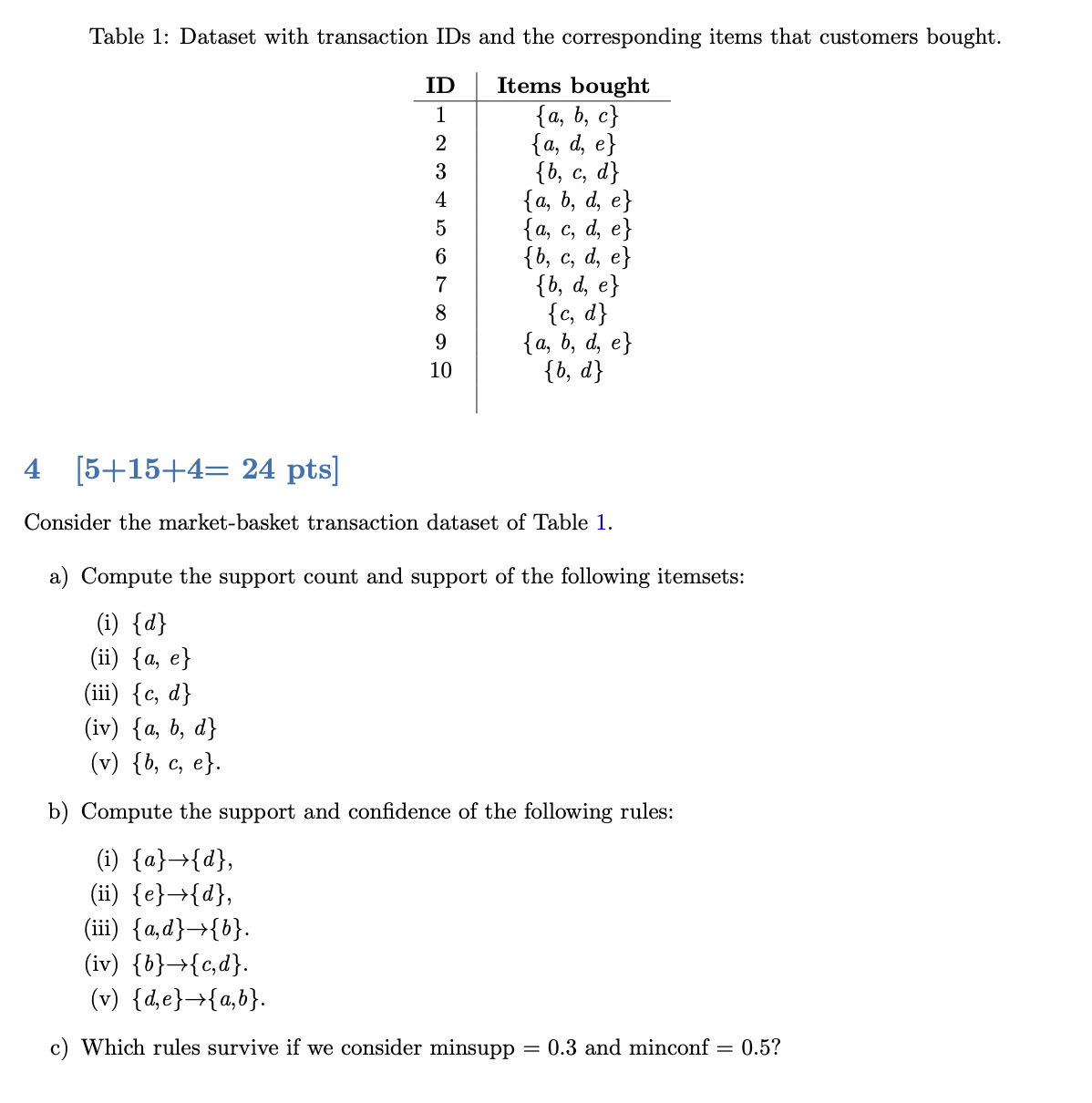 Solved Table 1: Dataset with transaction IDs and the | Chegg.com