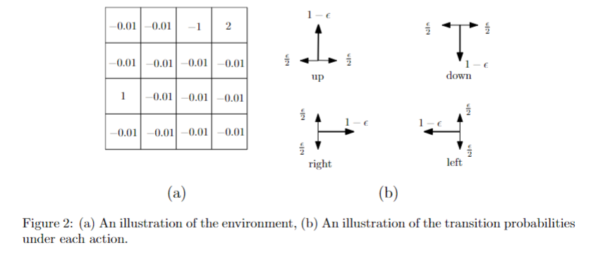 Solved Problem 2: Value iteration on MDP Consider a Markov | Chegg.com
