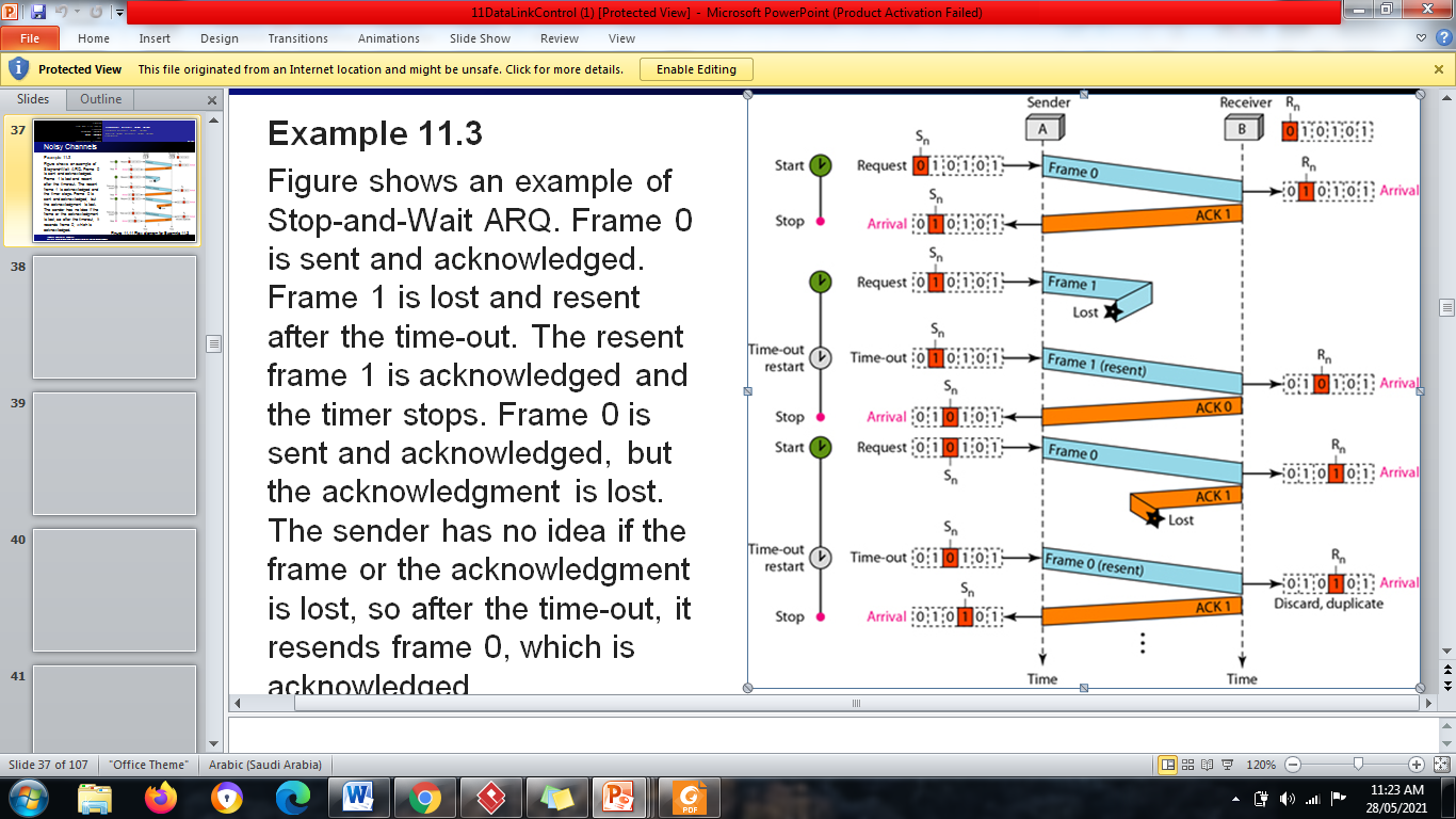 Solved The timer of a system using the Stop-and-Wait ARQ | Chegg.com