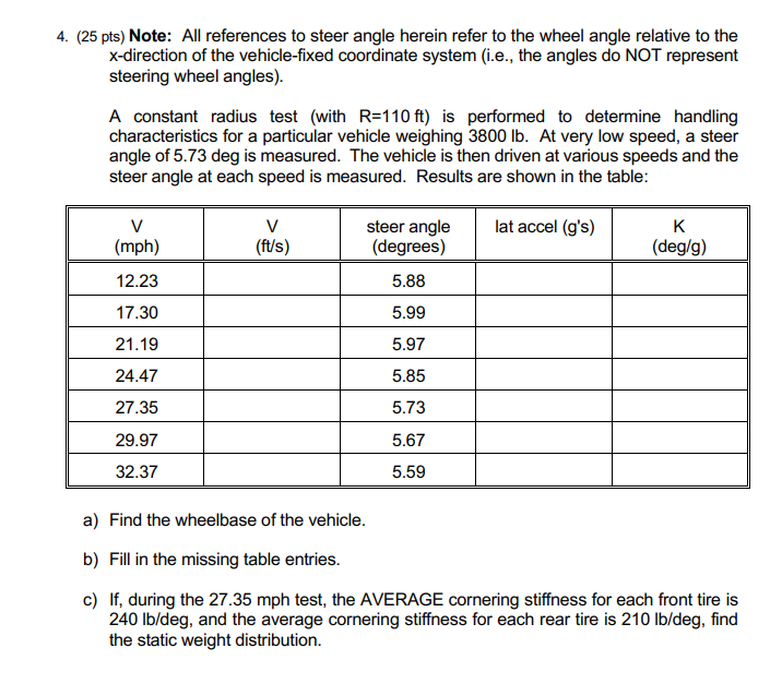 4. (25 pts) Note: All references to steer angle | Chegg.com