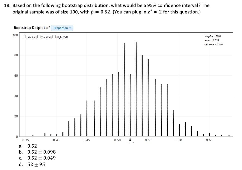 Solved 8. Based on the following bootstrap distribution, | Chegg.com