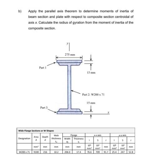 Parallel Axis Theorem I Beam