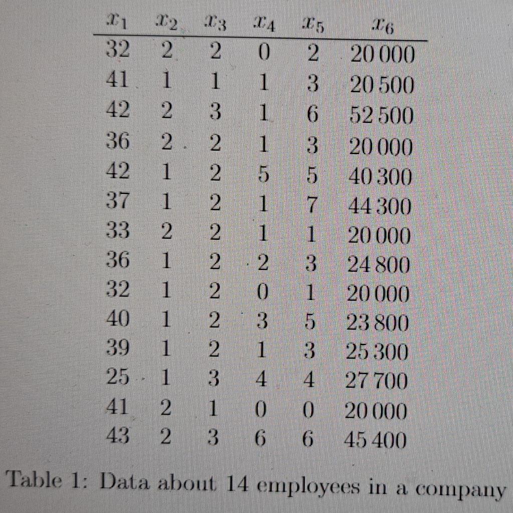 Table 1 shows data about the 14 employees in a | Chegg.com