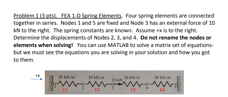 Solved Problem 1 3 pts) FEA 1-D Spring Elements. Four spring | Chegg.com