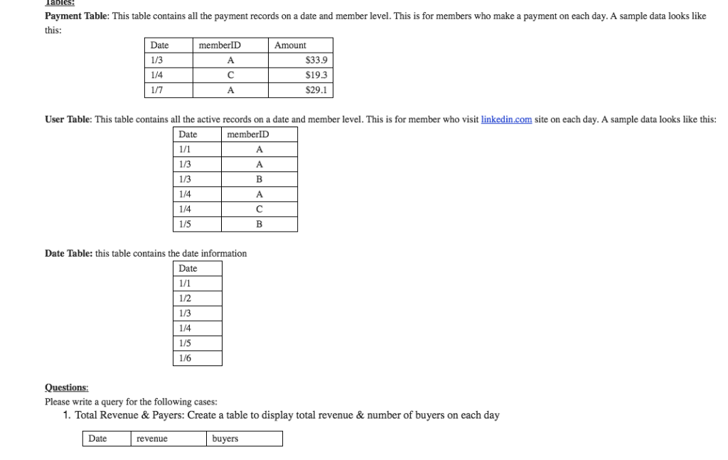 Solved Payment Table: This table contains all the payment | Chegg.com