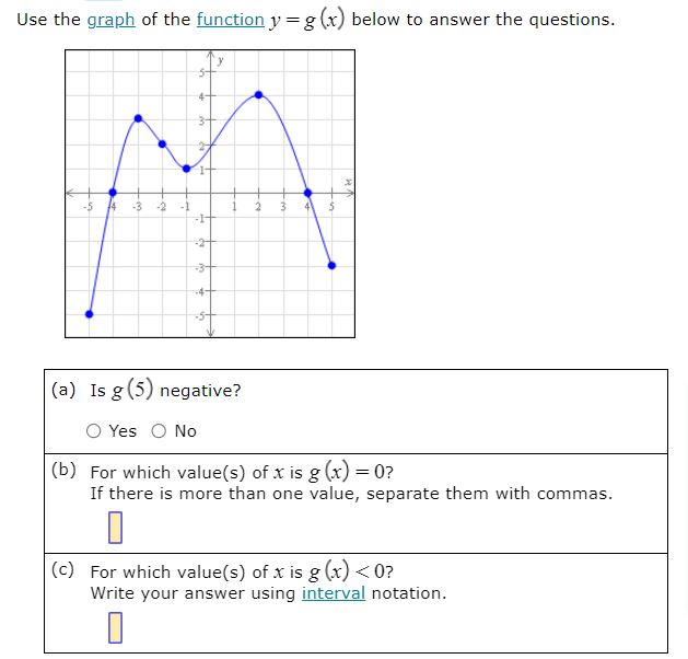 Solved Use the graph of the function y=g(x) below to answer | Chegg.com