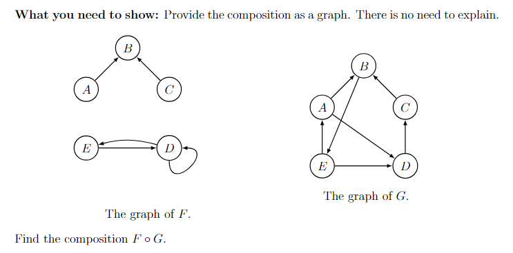 Solved What you need to show: Provide the composition as a | Chegg.com