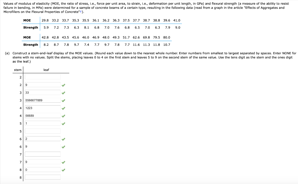 Solved Values of modulus of elasticity (MOE, the ratio of | Chegg.com
