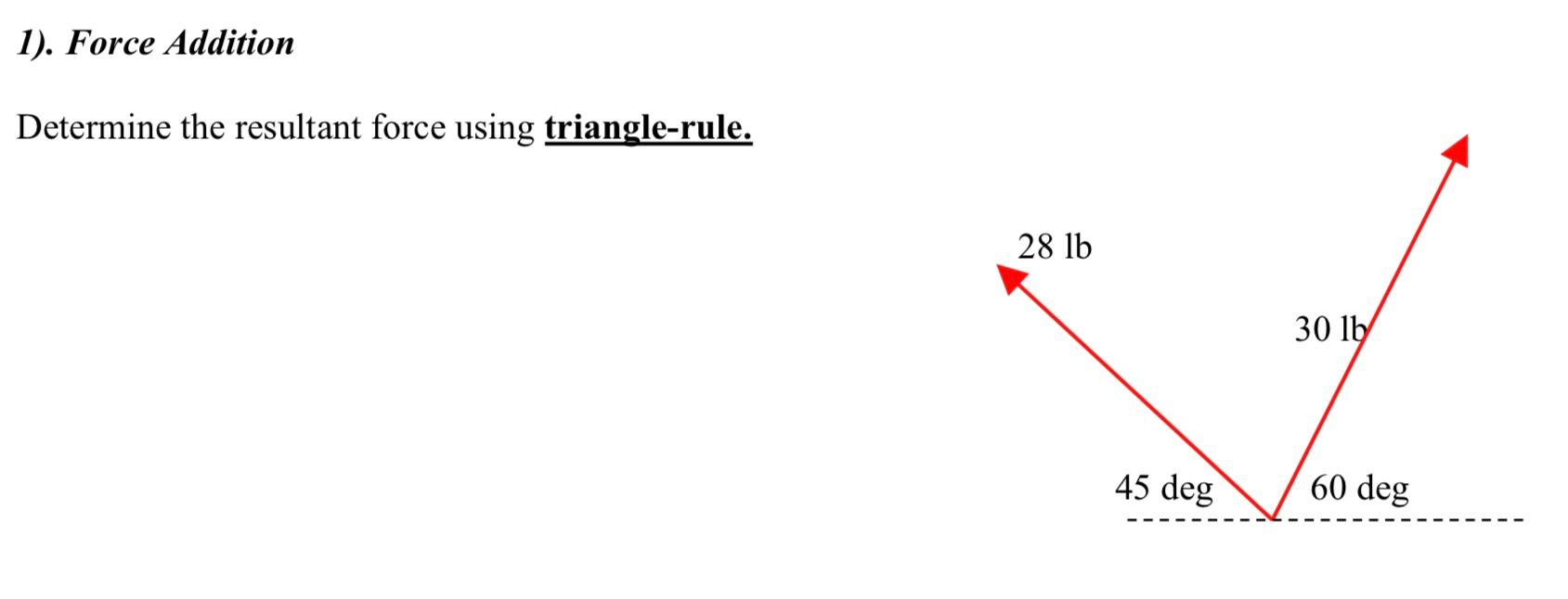 Solved 1). Force Addition Determine the resultant force | Chegg.com