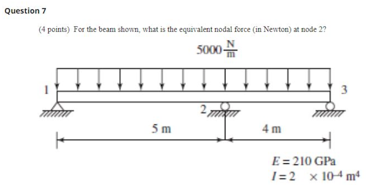 Solved (4 points) For the beam shown, what is the equivalent | Chegg.com
