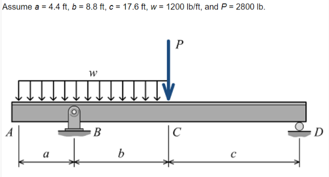 Solved ASAP 1. Construct the shear force diagram for the | Chegg.com
