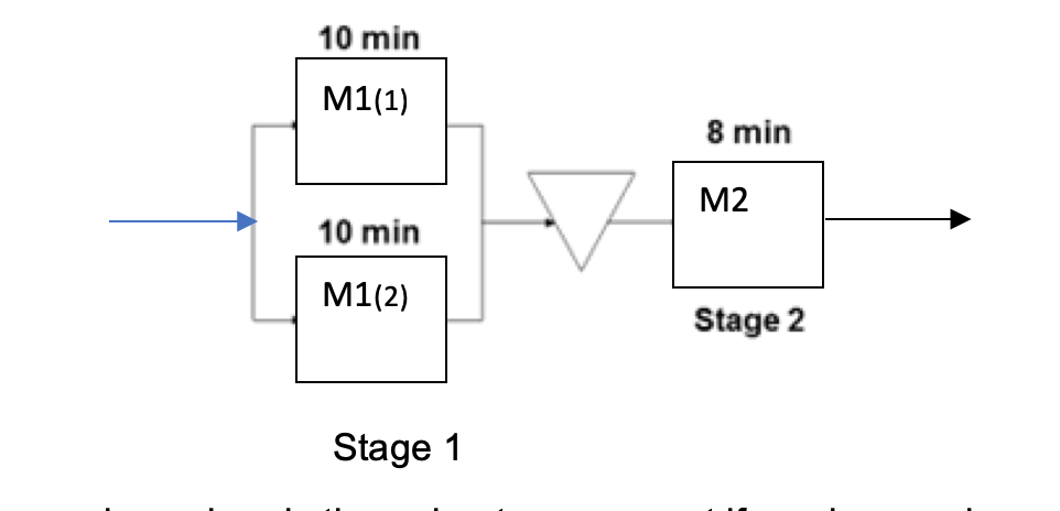 Solved Consider the two-stage process below discussed in | Chegg.com