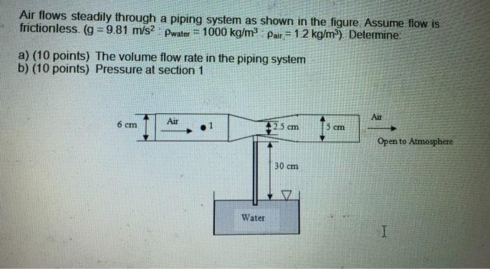 Solved Air flows steadily through a piping system as shown | Chegg.com