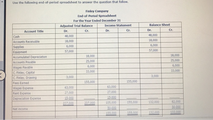 Solved Use the following end-of-period spreadsheet to answer | Chegg.com