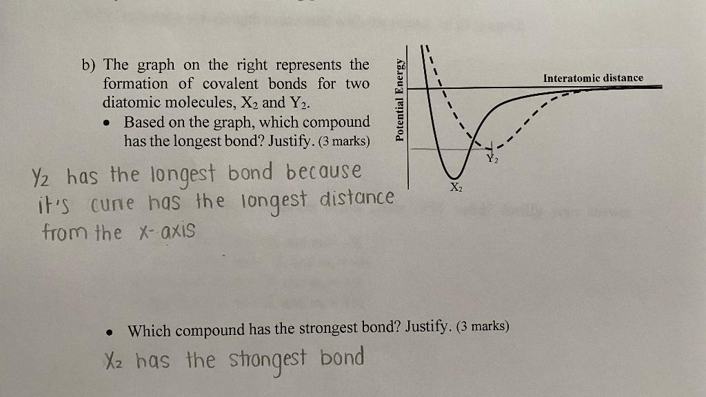 Solved The graph on the right represents the formation of | Chegg.com