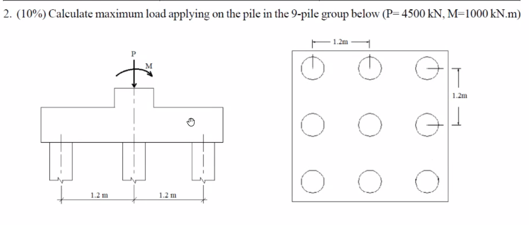 Solved 2. (10%) Calculate maximum load applying on the pile | Chegg.com