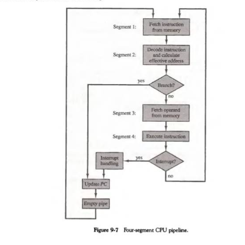 a) Consider the instruction stream pipelining and the | Chegg.com