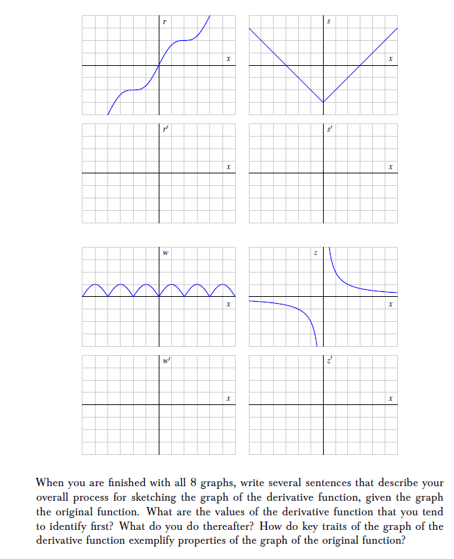 Solved Part 3 For each given graph of y = f(x), sketch an | Chegg.com