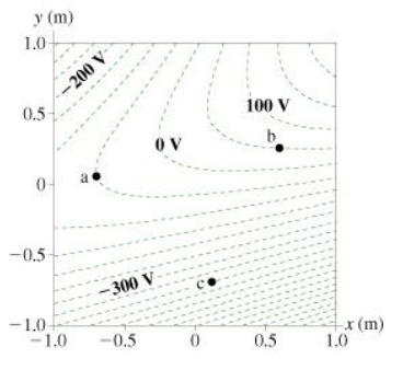 Solved The figure below show an equipotential map for a | Chegg.com