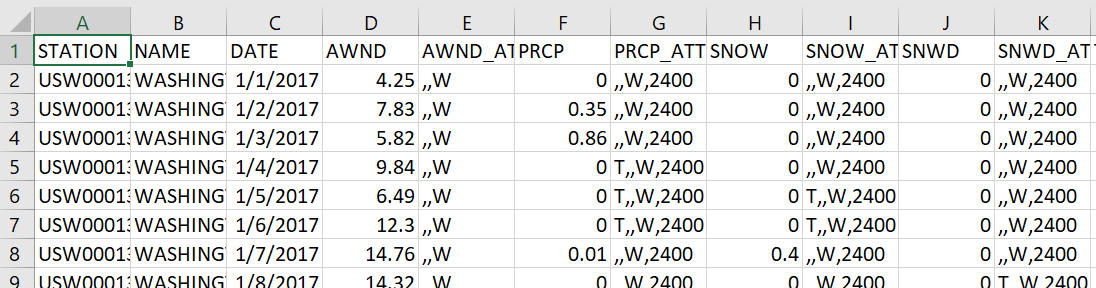 Solved # import modules you need import pandas as pd import | Chegg.com