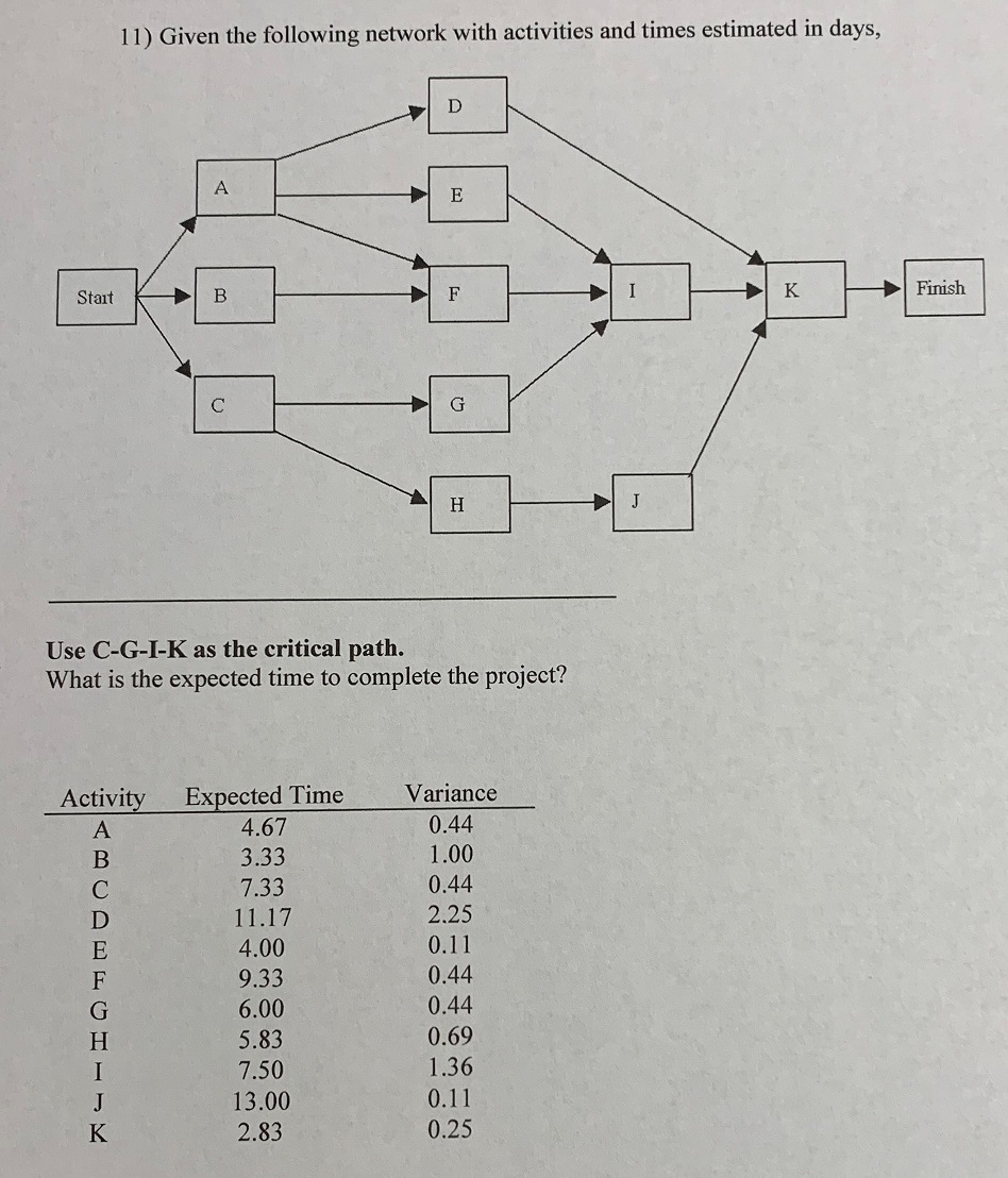 Solved GIVEN THE FOLLOWING NETWORK WITH ACTIVITIES AND TIMES | Chegg.com
