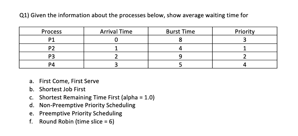Solved Q1) Given the information about the processes below, | Chegg.com