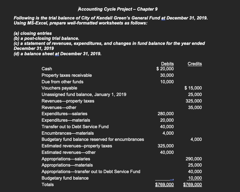 Accounting Cycle Project - Chapter 9 Following is the | Chegg.com
