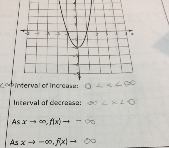 Solved ー。+Interval of increase: a ム乂く Interval of decrease: | Chegg.com