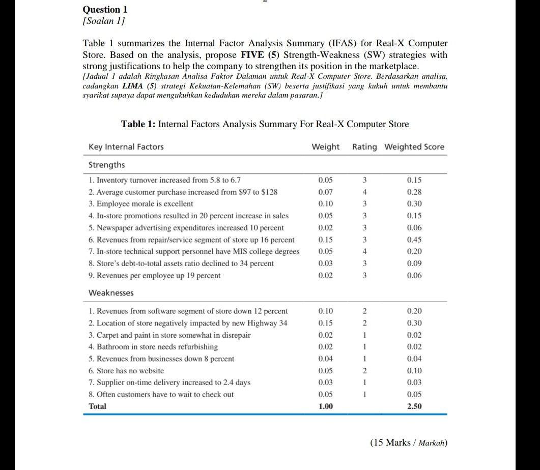 Solved Table 1 summarizes the Internal Factor Analysis | Chegg.com
