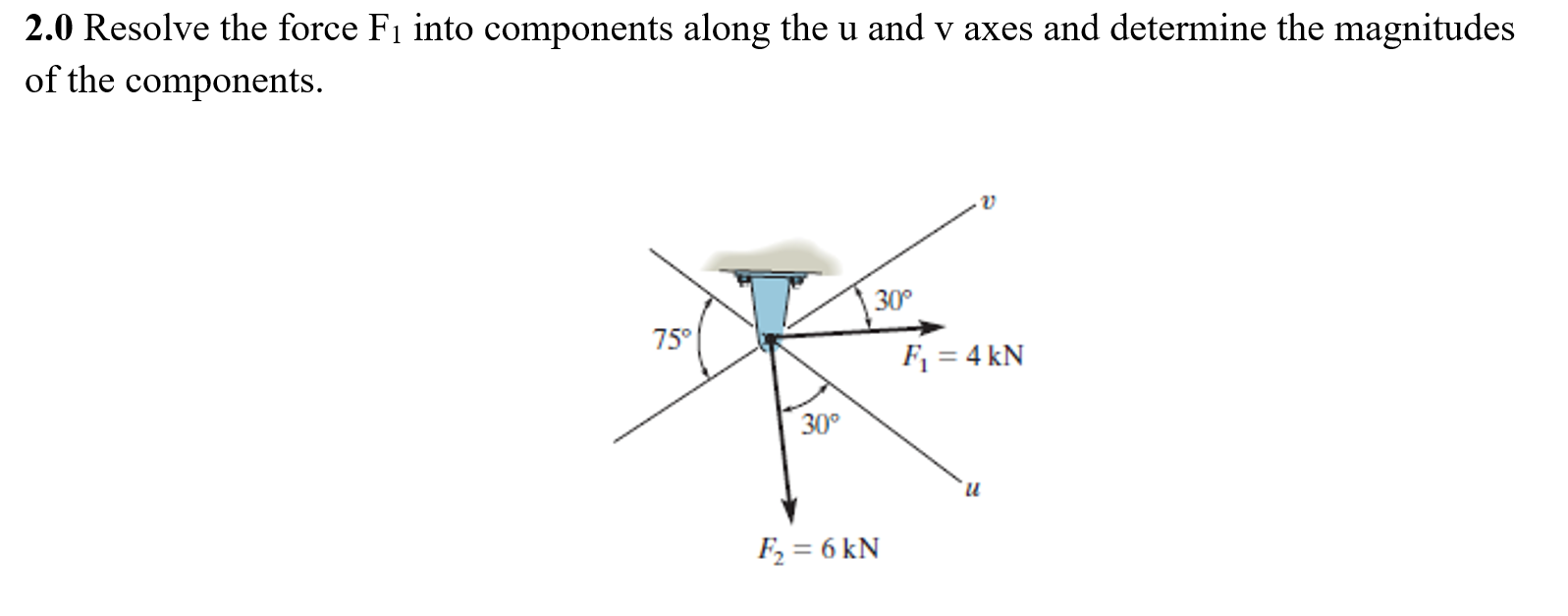 Solved 2.0 ﻿Resolve the force F1 ﻿into components along the | Chegg.com