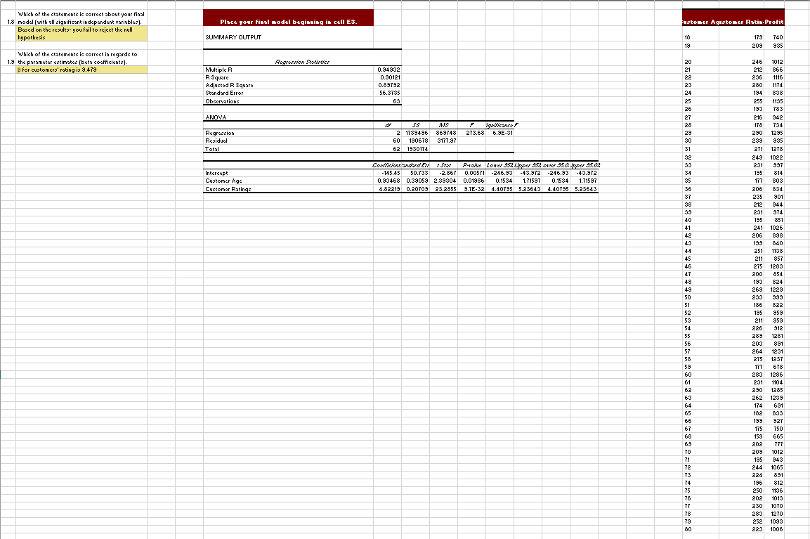 Your objective is to create a profit prediction model | Chegg.com