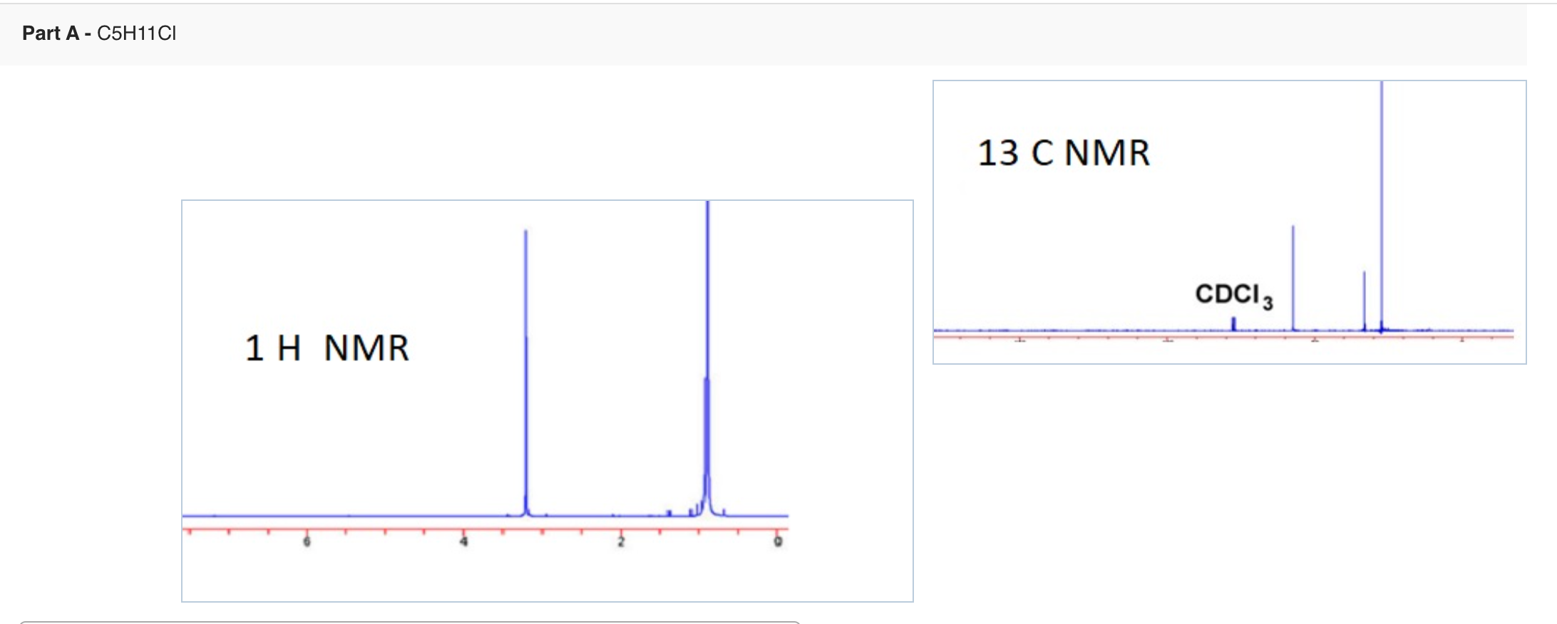 Solved Part A - C5H11CI 13 C NMR CDCI3 1 H NMR | Chegg.com