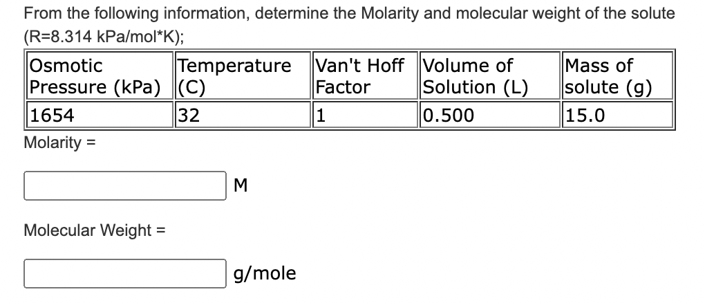 Solved From the following information, determine the | Chegg.com