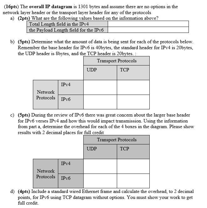 Solved (16pts) The overall IP datagram is 1301 bytes and | Chegg.com