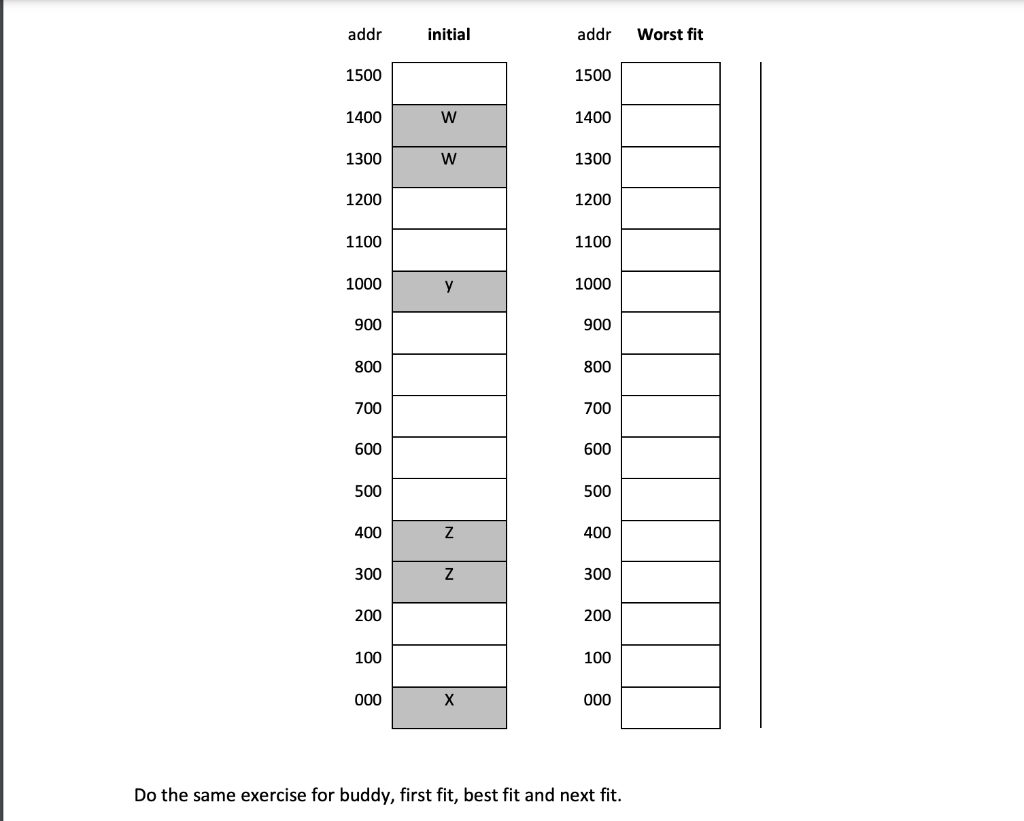 Solved Memory Placement Algorithms A Computer System Has 