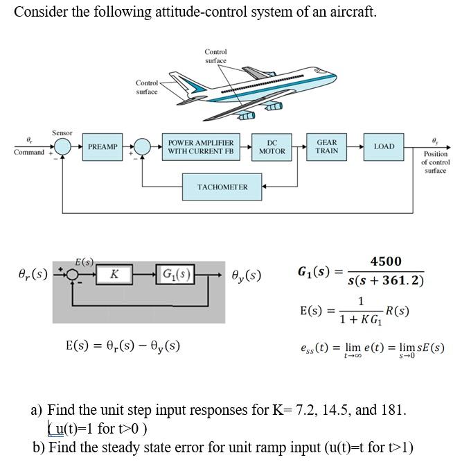 Solved Consider the following attitude-control system of an | Chegg.com