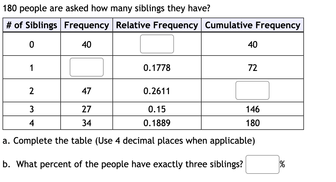 Solved 180 people are asked how many siblings they have? # | Chegg.com