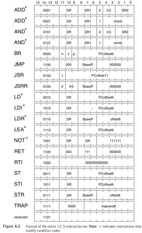 Solved Given the symbol table below enter the machine code | Chegg.com