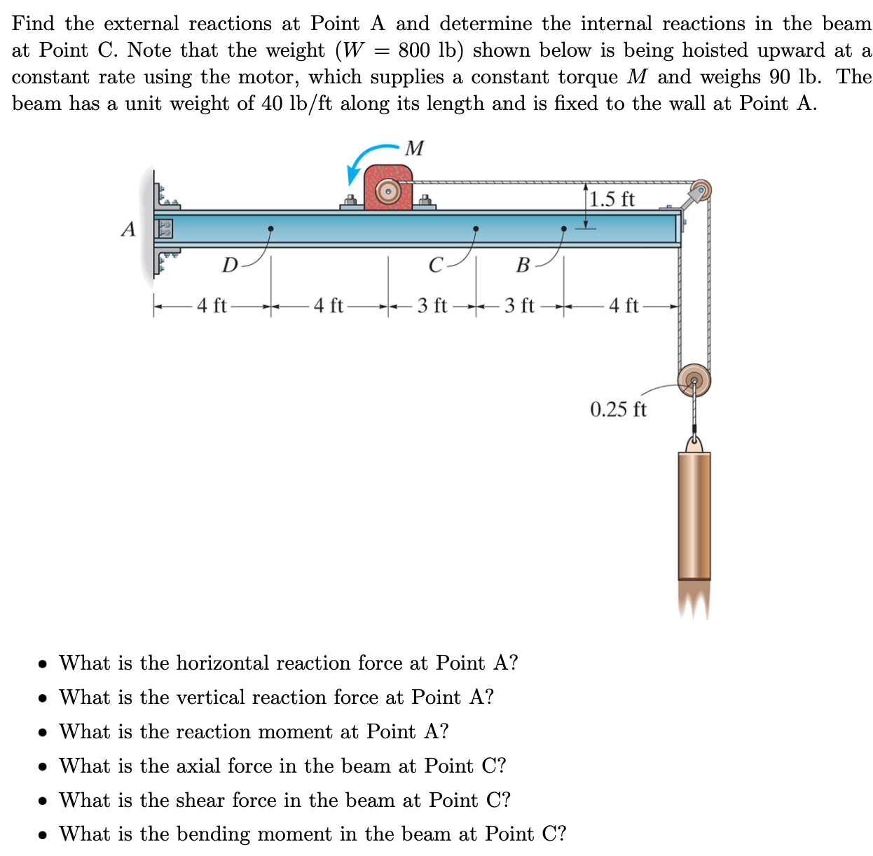 Solved Find the external reactions at Point A and determine | Chegg.com
