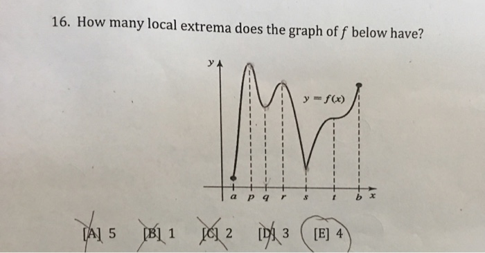 Solved 16. How many local extrema does the graph of f below | Chegg.com
