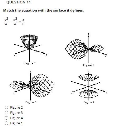 Solved Match the equation with the surface it defines. | Chegg.com