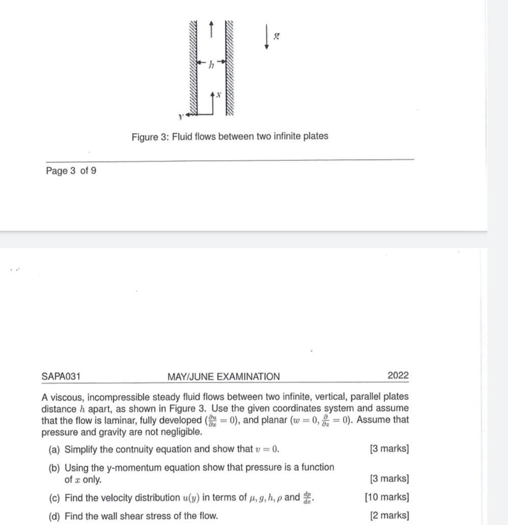 Solved Figure 3: Fluid flows between two infinite plates | Chegg.com