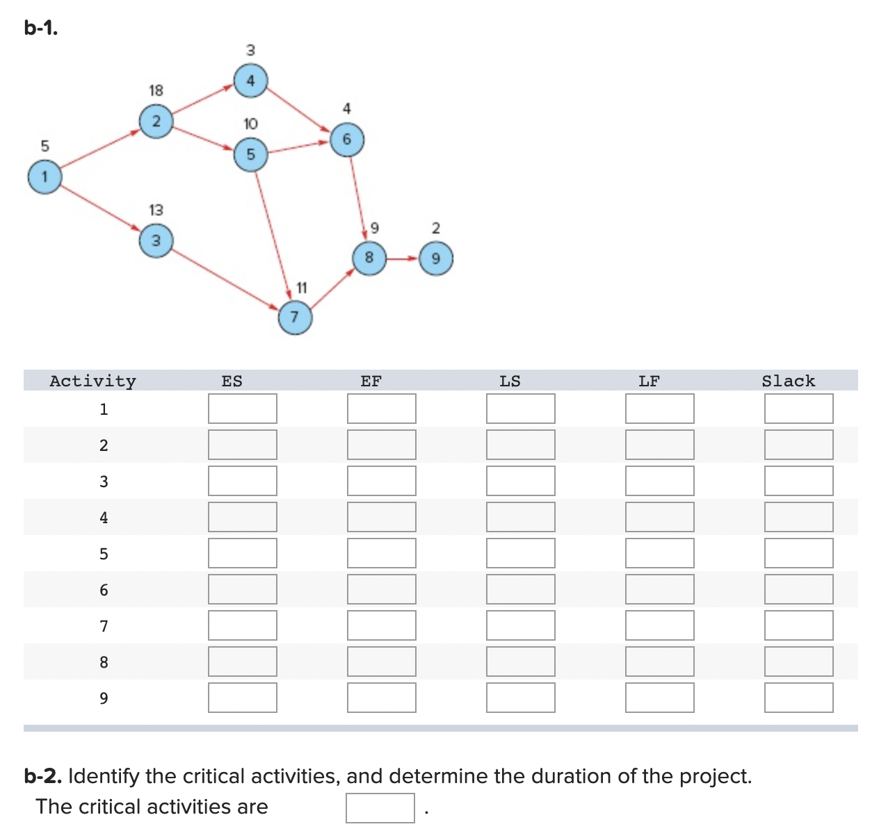 Solved b-1. b-2. Identify the critical activities, and | Chegg.com