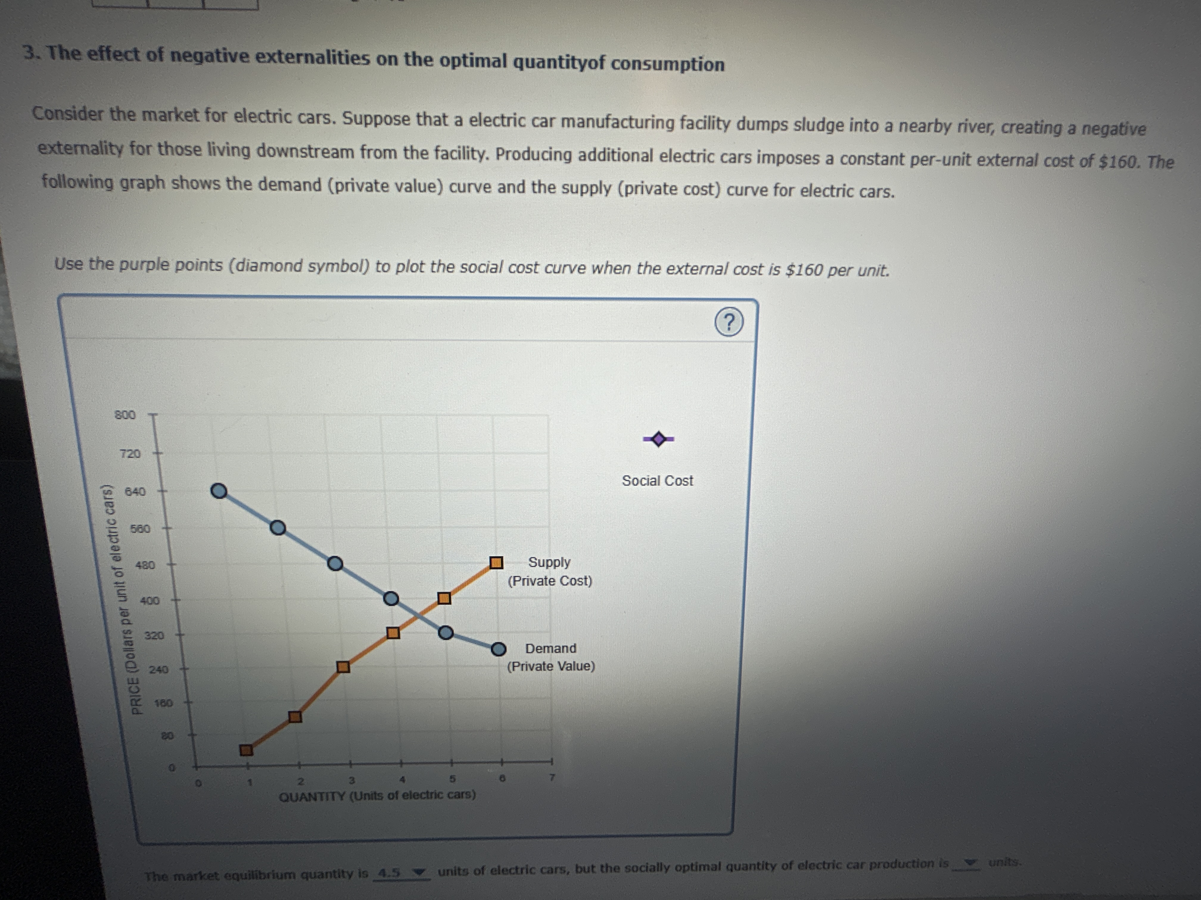 Solved The effect of negative externalities on the optimal | Chegg.com